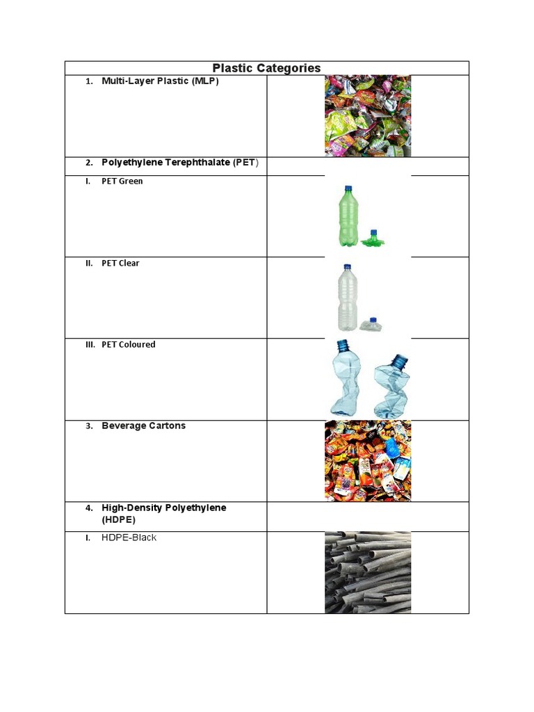 Types of Plastics | PDF