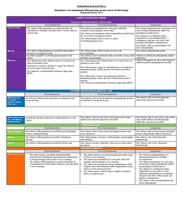 Independence Assessment Rubric | Download Free PDF | Hygiene | Learning