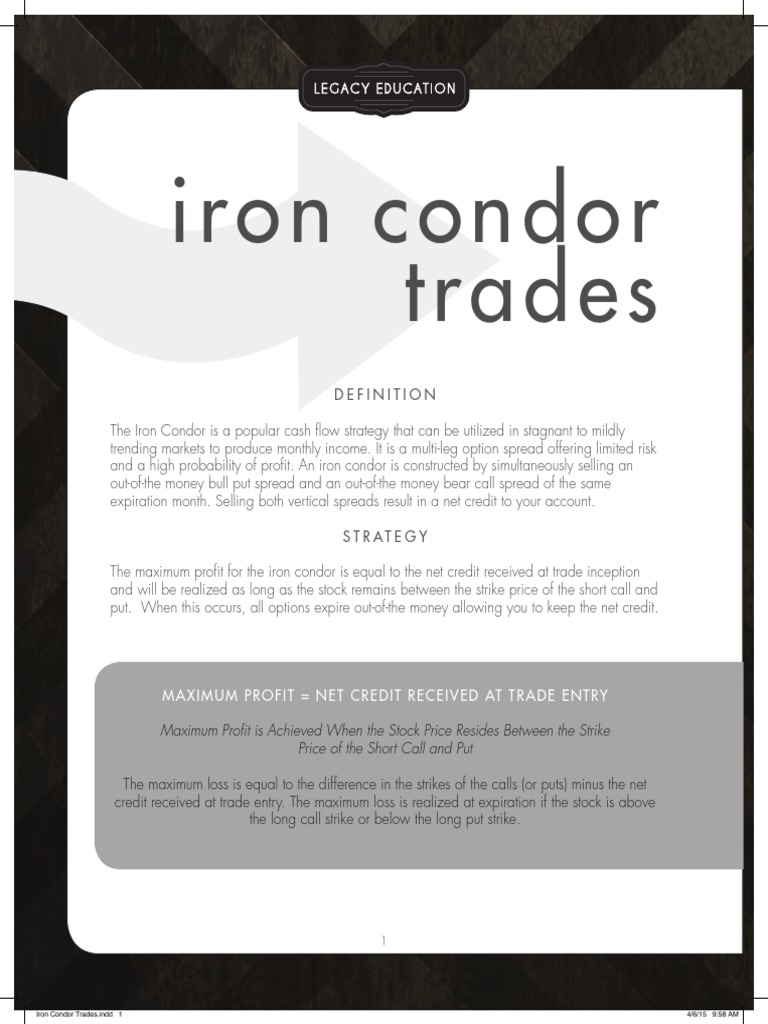 Bull Call Spread Iron Condor Trades: Maximum Profit Net Credit Received ...