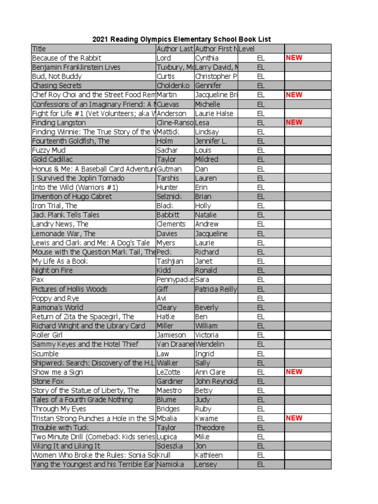 2020-21 Reading Olympics Elementary Book List | PDF