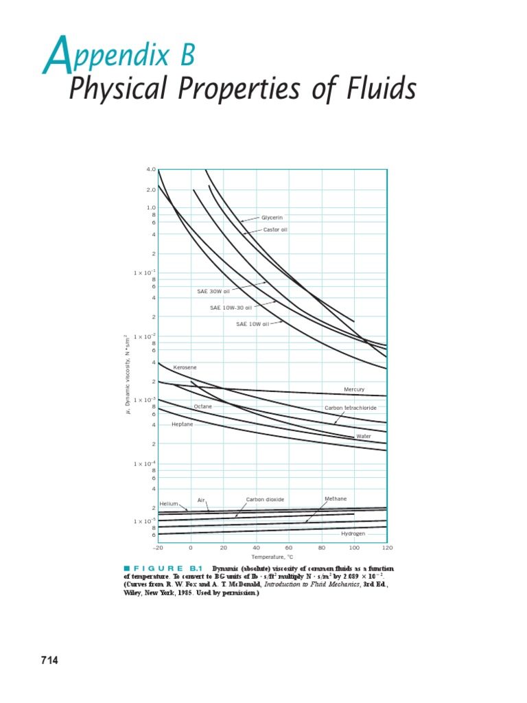 Physical Properties of Fluids: Ppendix B | PDF