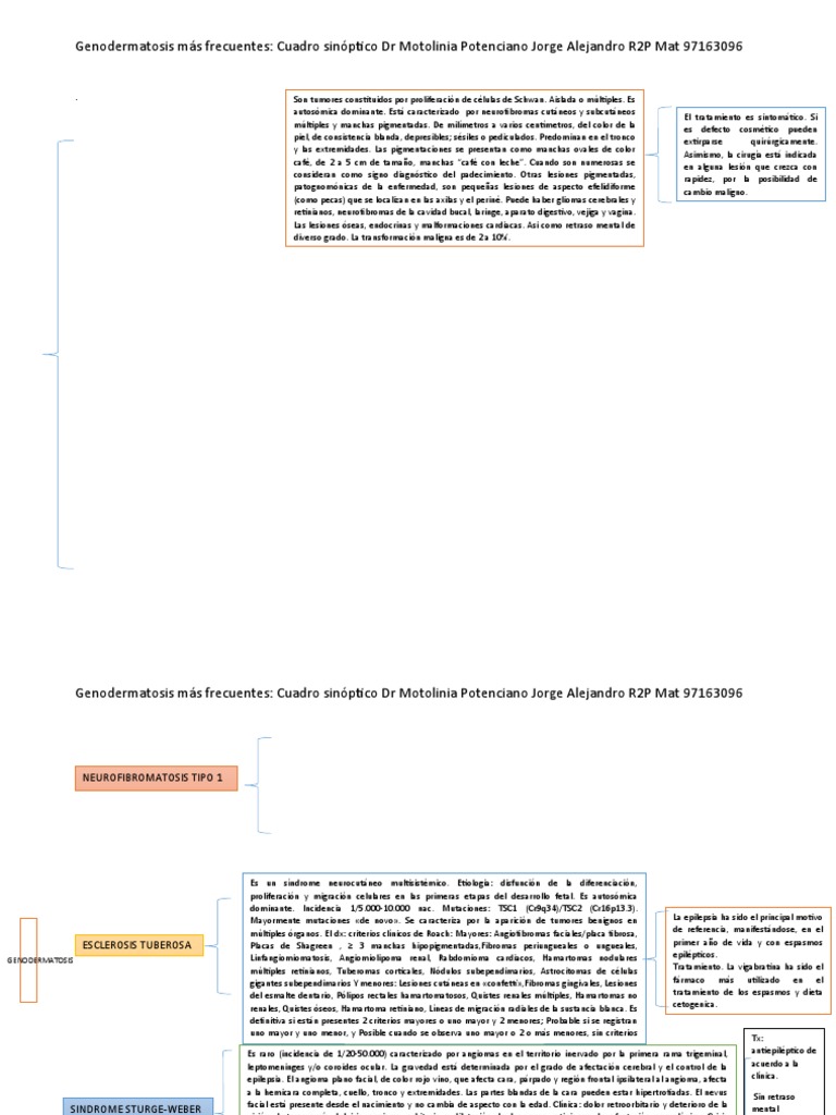Genodermatosis: Síndromes y Tratamientos | PDF | Epilepsia | Epidemiología
