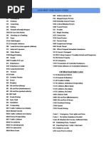 LAPD Radio Codes & Signals Guide | PDF | Burglary | Los Angeles Police ...