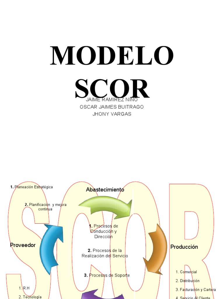Presentación Mapa proceso Modelo Scor | PDF