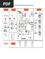 Citrix Architecture Communication Ports-onPrem | PDF | Distributed ...