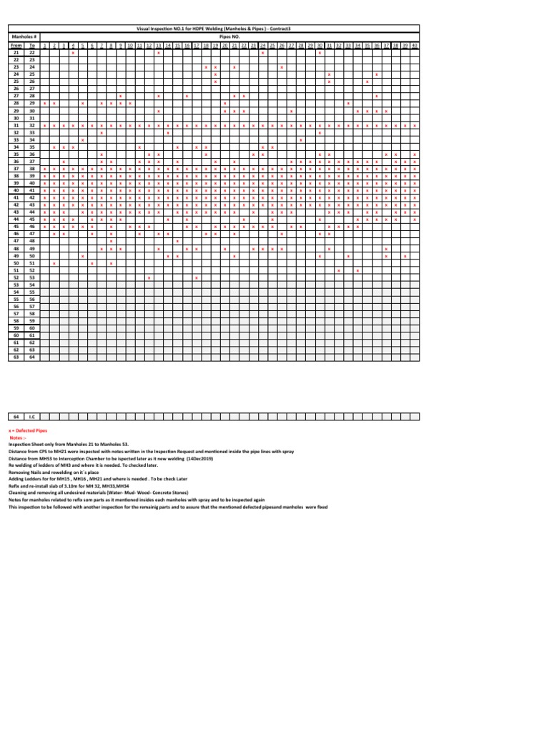 HDPE Visual Inspection02 | PDF | Pipe (Fluid Conveyance) | Economic Sectors