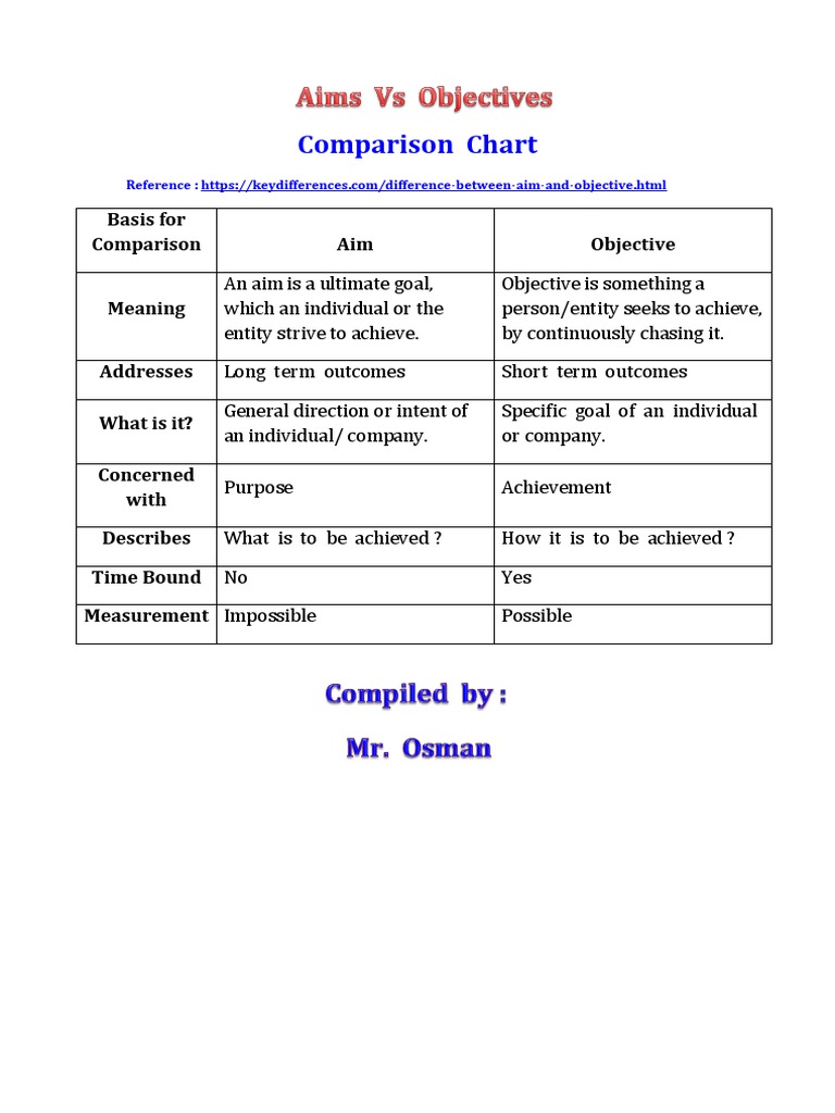 Aims Vs Objectives Chart | PDF