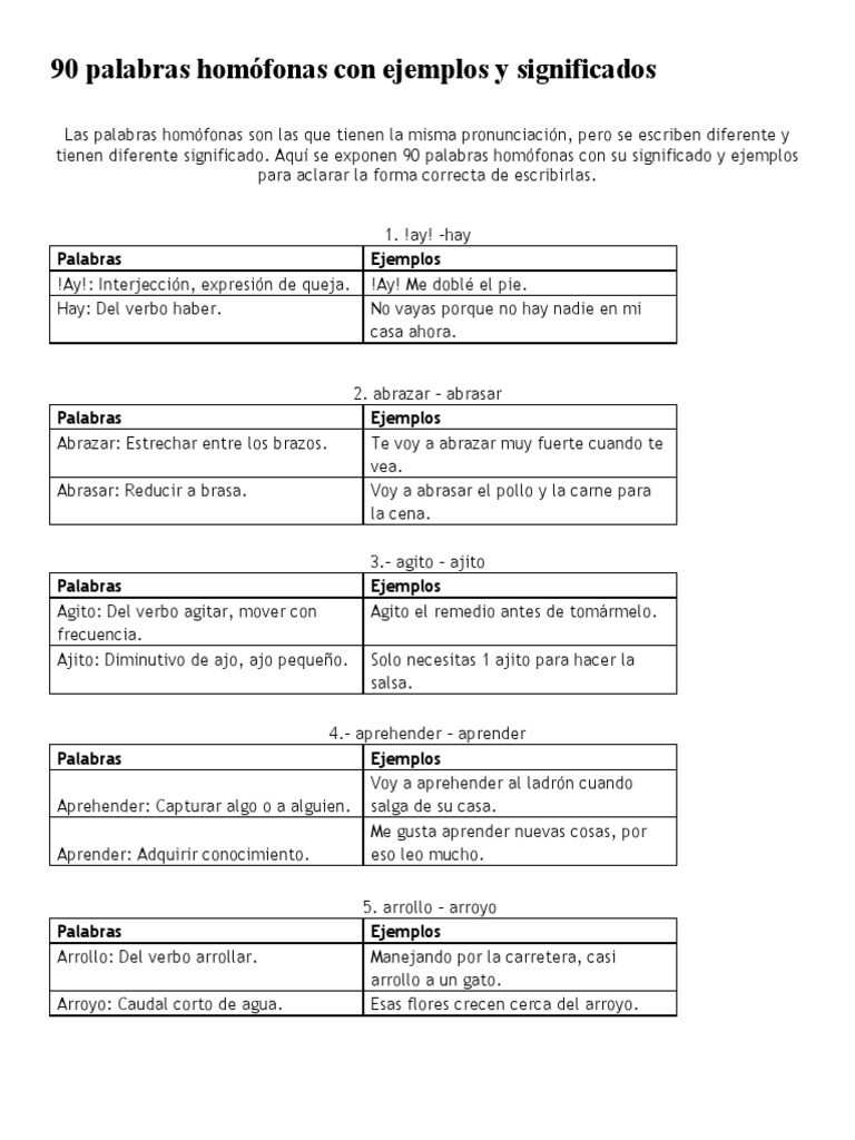 90 Palabras Homófonas: Ejemplos y Significados | PDF | Relámpago | Olas