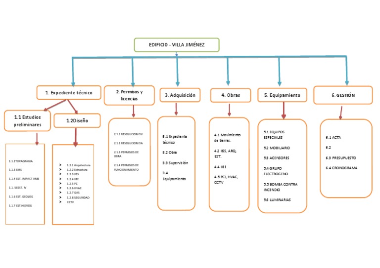 Mapa Edt Edificio Villa Jimenez | PDF