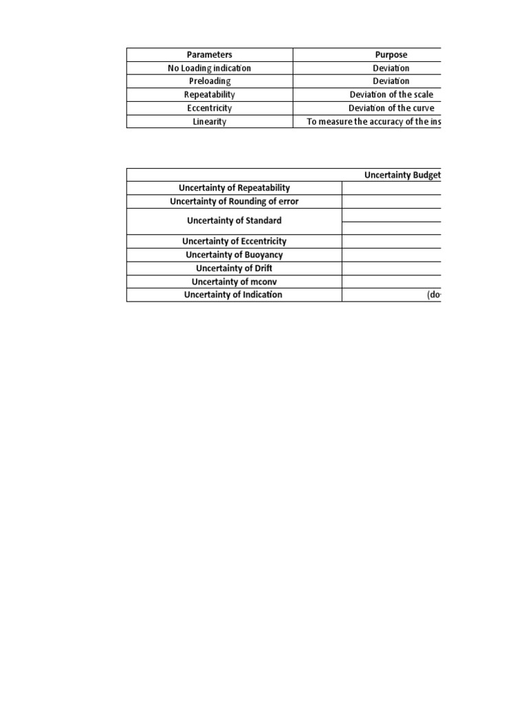 Instrument Accuracy and Uncertainty Analysis | PDF | Teaching Methods ...