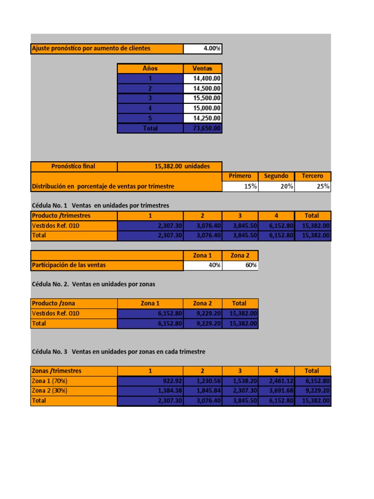 Cedulas De Ventas Pdf