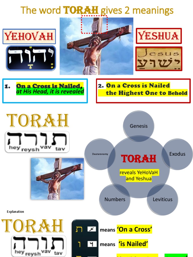 The Word Torah Gives 2 Meanings: Yehovah Yeshua | PDF | Jehovah | Torah