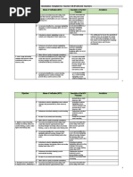 Annotation Objective 1 Rpms | PDF | Curriculum | Lesson Plan