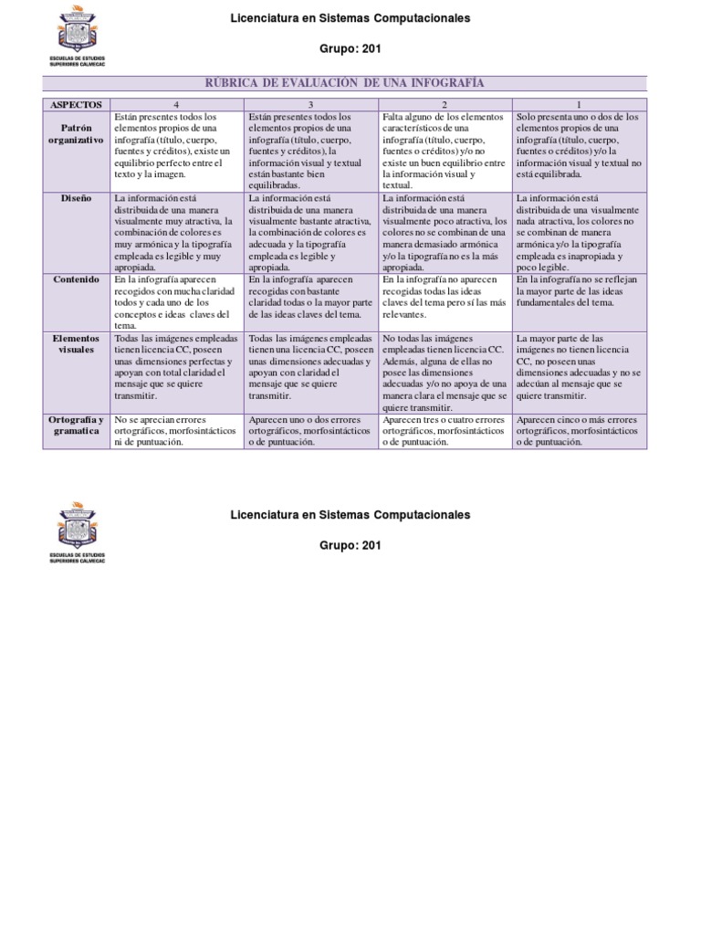 Rúbrica de Evaluación de Una Infografía | PDF | Infografia | Tipografía