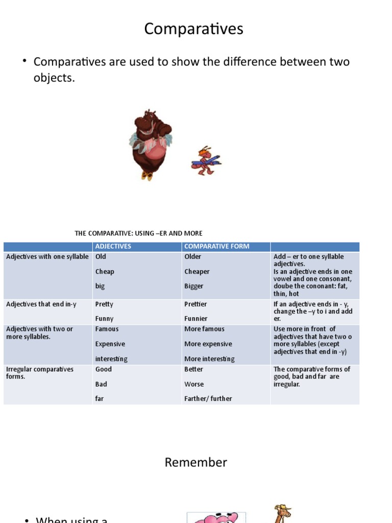 COMPARATIVE AND SUPERLATIVE Class 6 | PDF | Adjective | Language Families