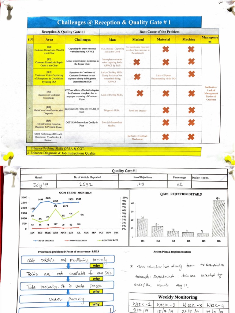 @reception &: Challenges Quahty Gate# 1 | PDF | Business