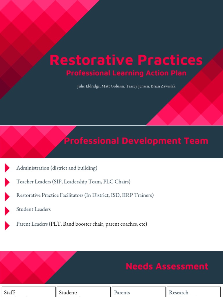 IIRP Training for Restorative Practices | PDF | Facilitator | Needs ...