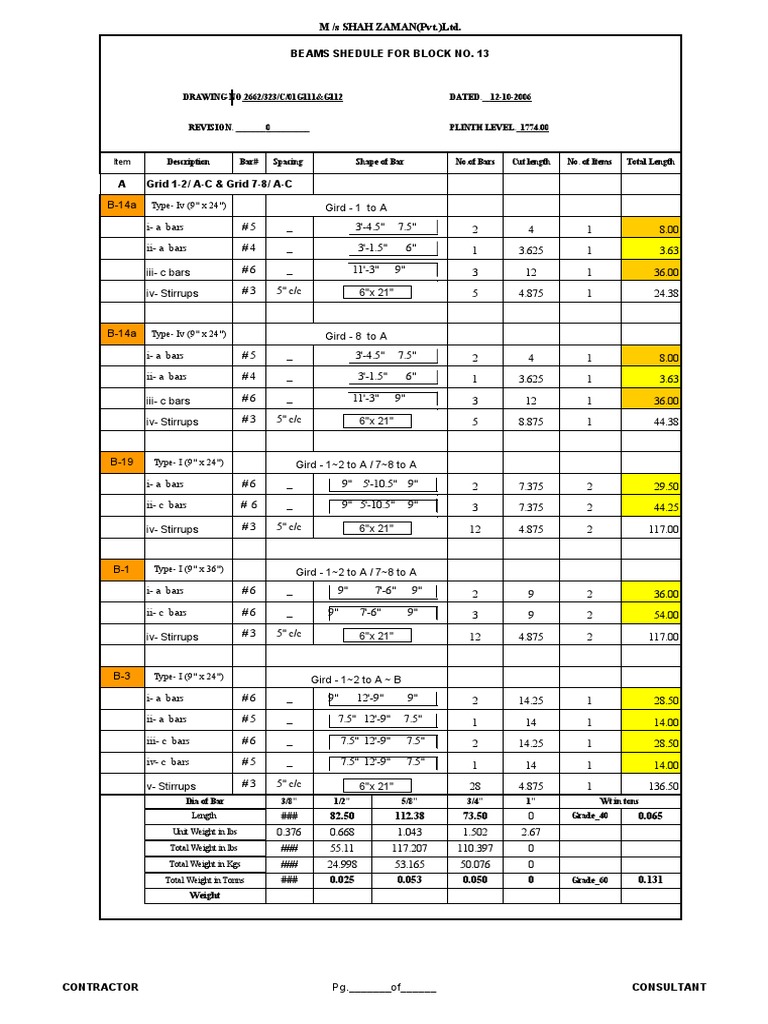 Beams Schedule Pdf Notation International System Of Units