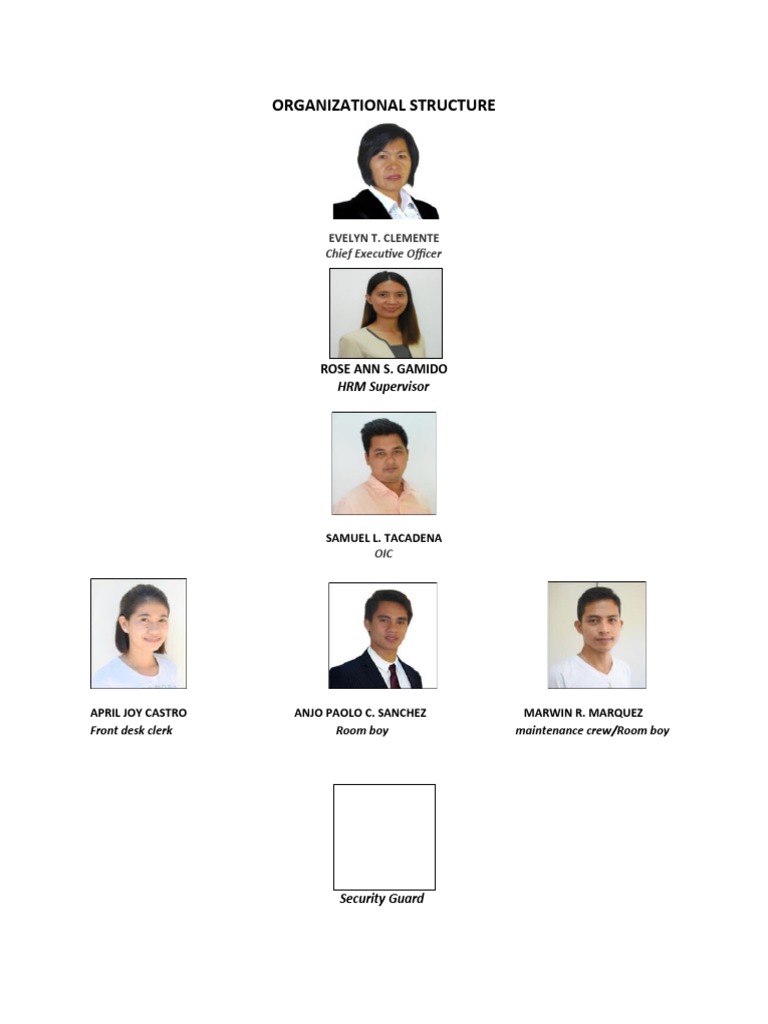 ORGANIZATIONAL STRUCTURE Hotel