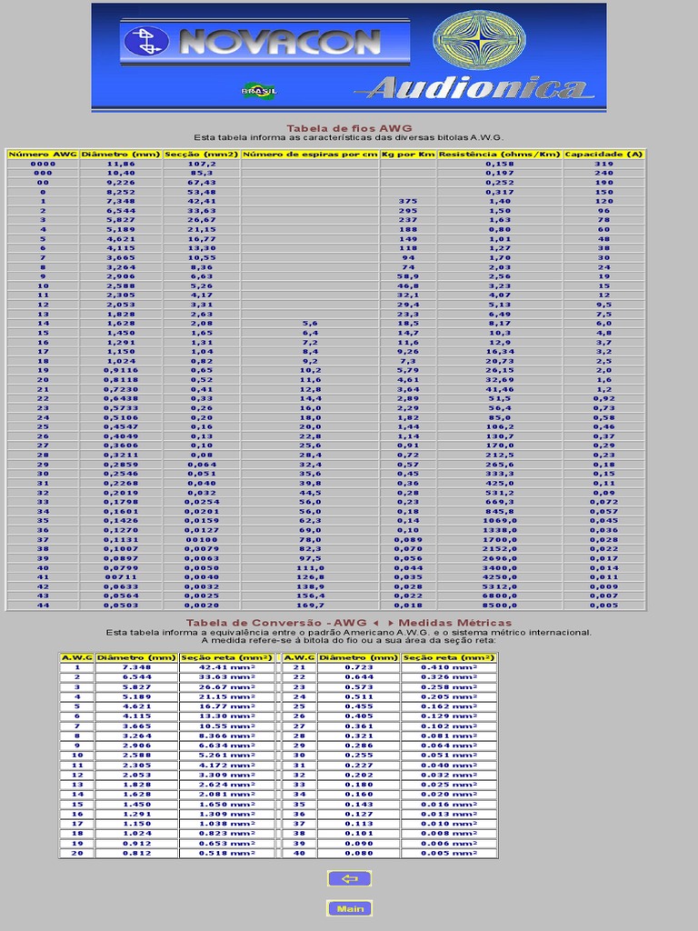Tabela de Fios AWG Com Tabela de Conversão para Medidas Métricas PDF ...