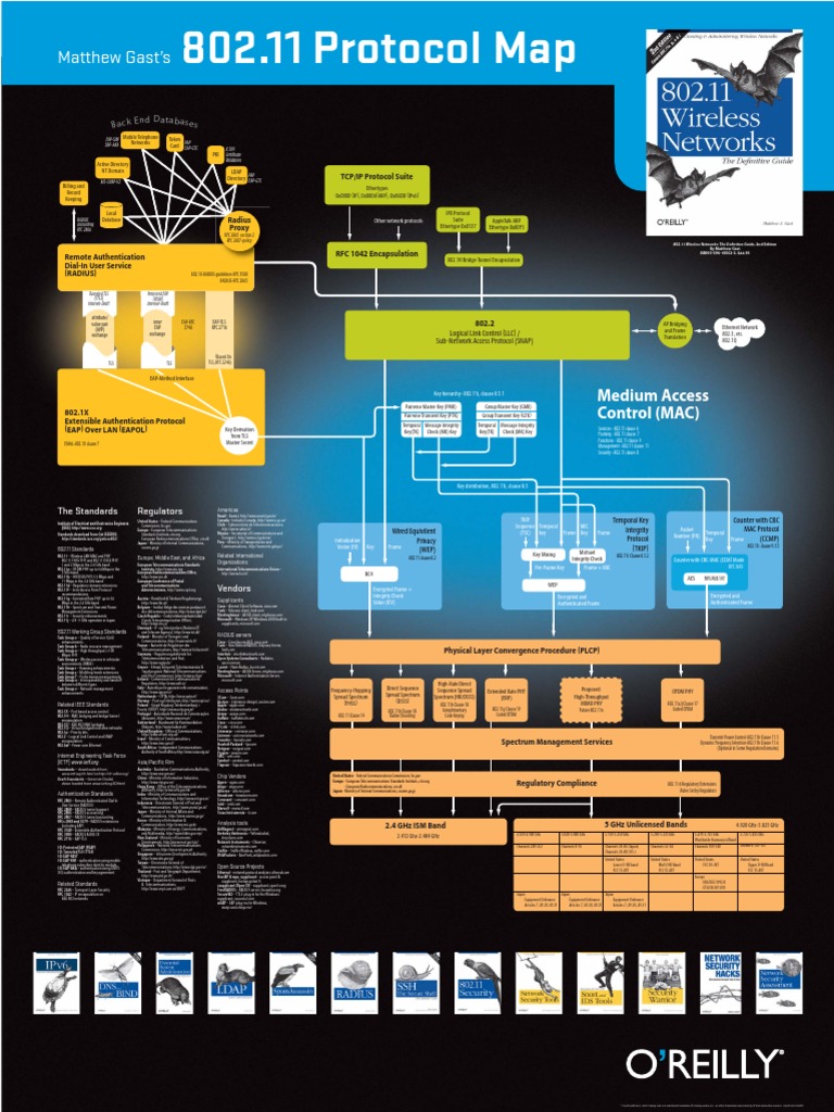 802 11poster | PDF | Ieee 802.11 | Radius