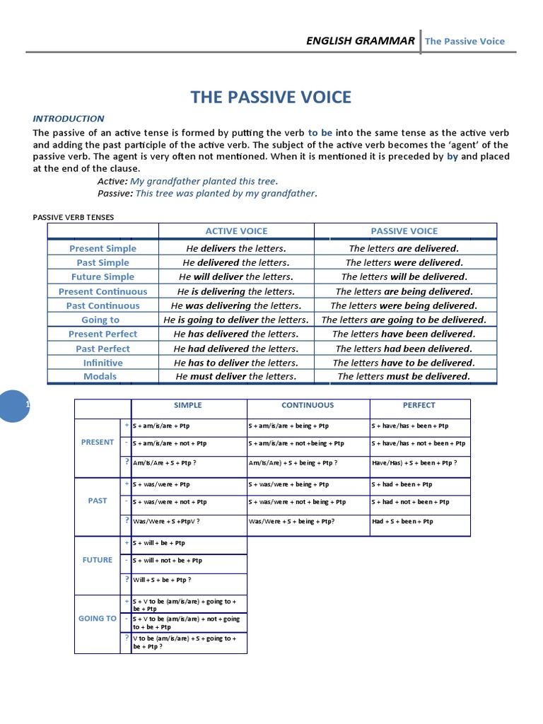 The Passive Voice: My Grandfather Planted This Tree. This Tree Was ...