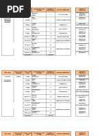 BFP Command Group | PDF