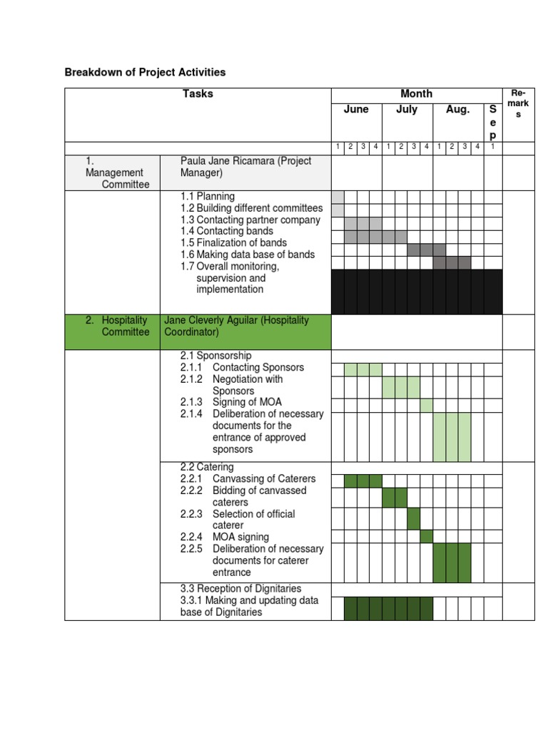 Breakdown of Project Activities BPO | PDF | Business