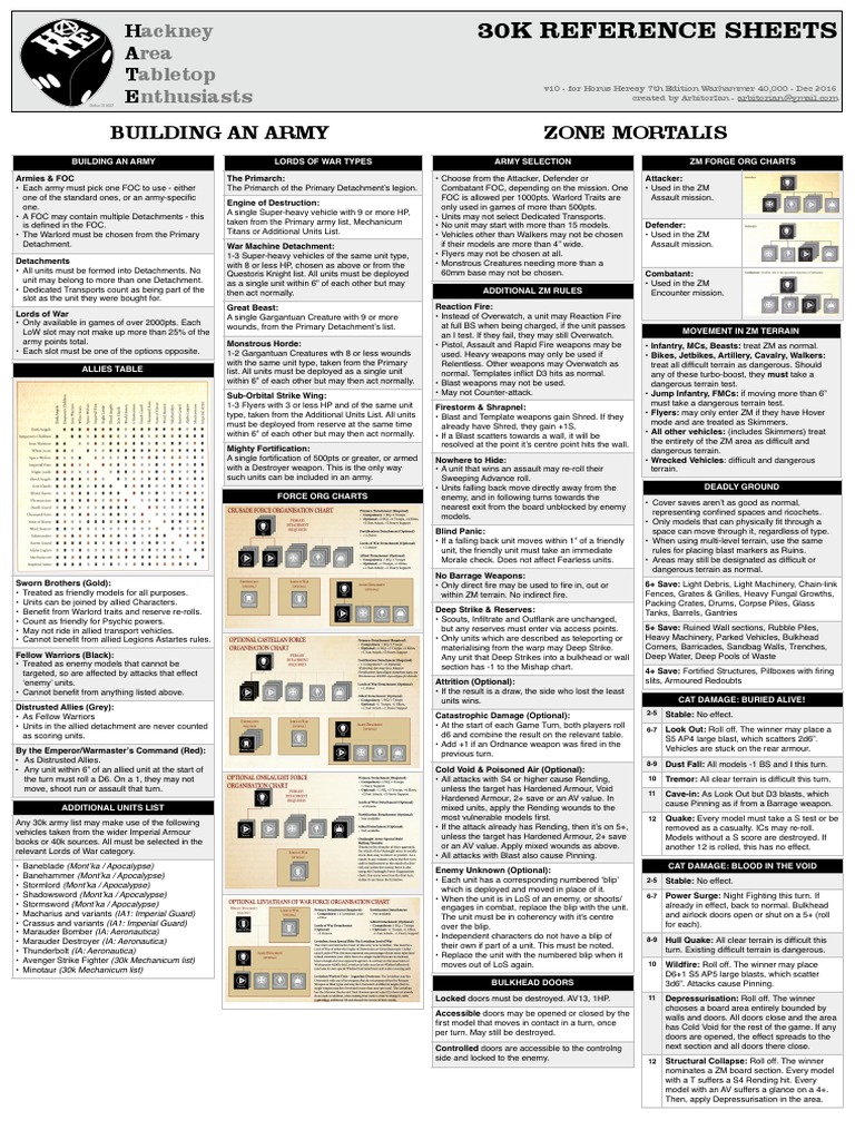 Building An Army Lords of War Types Army Selection ZM Forge Org Charts ...