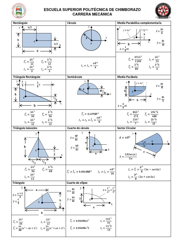 Triangulo Momento De Inercia