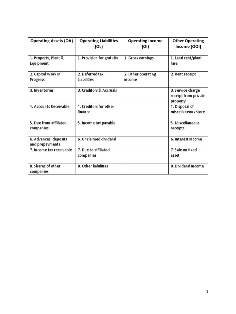 Financial Statement Analysis | PDF | Expense | Dividend