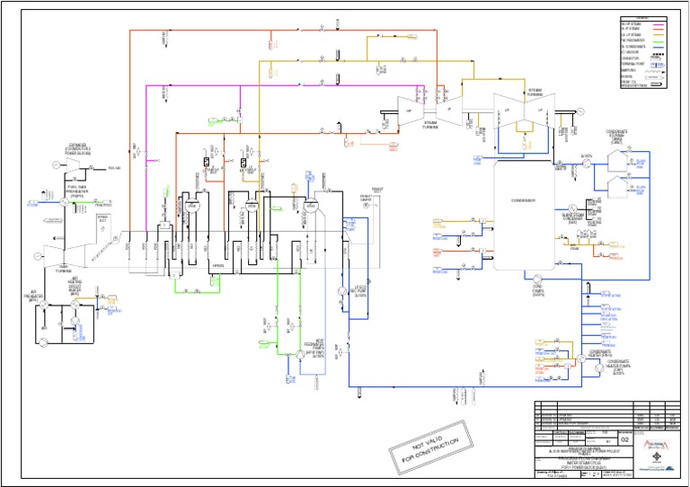 CCPP Flow Diagram PDF | PDF | Energy Conversion | Steam Power