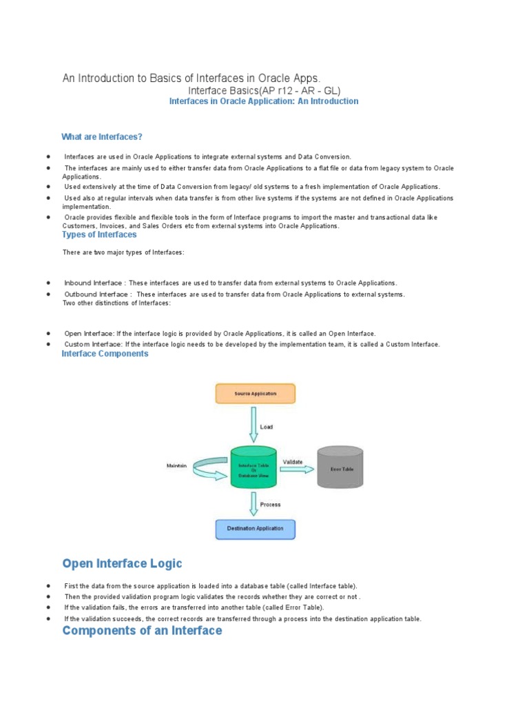 An Introduction To Basics of Interfaces in Oracle Apps | PDF | Accounts ...