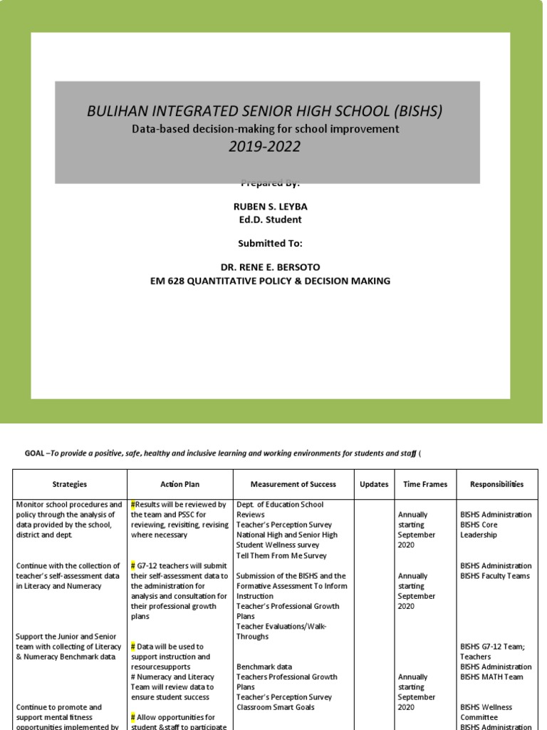 Bishs Goal Setting | Download Free PDF | Educational Assessment | Teachers