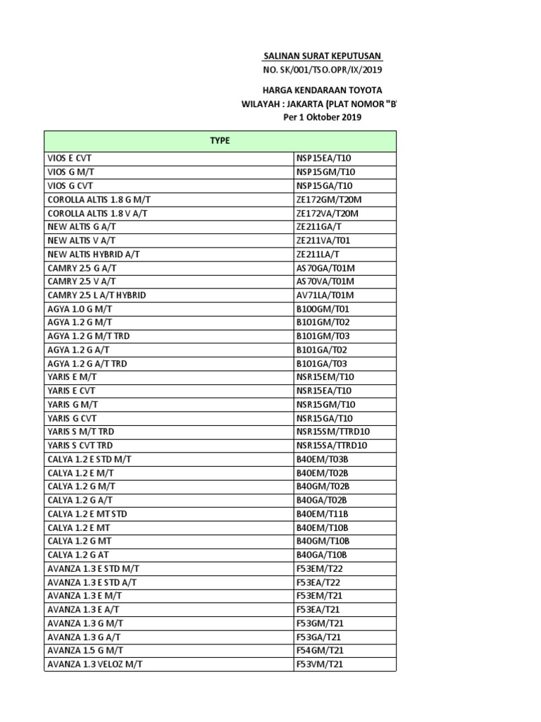 Pricelist Plat Hitam - 1 Okt 2019 | PDF | Toyota | Car Manufacturers Of ...