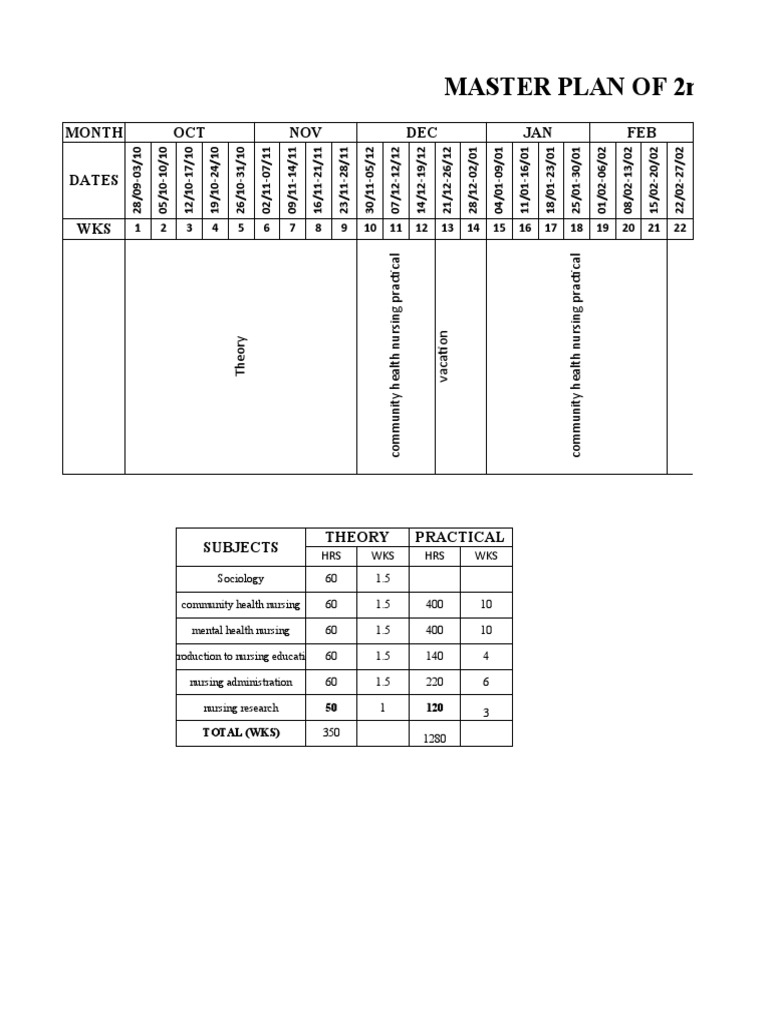 MASTER Rotation Plan 2nd Year PBBSC Nursing | PDF | Health Care