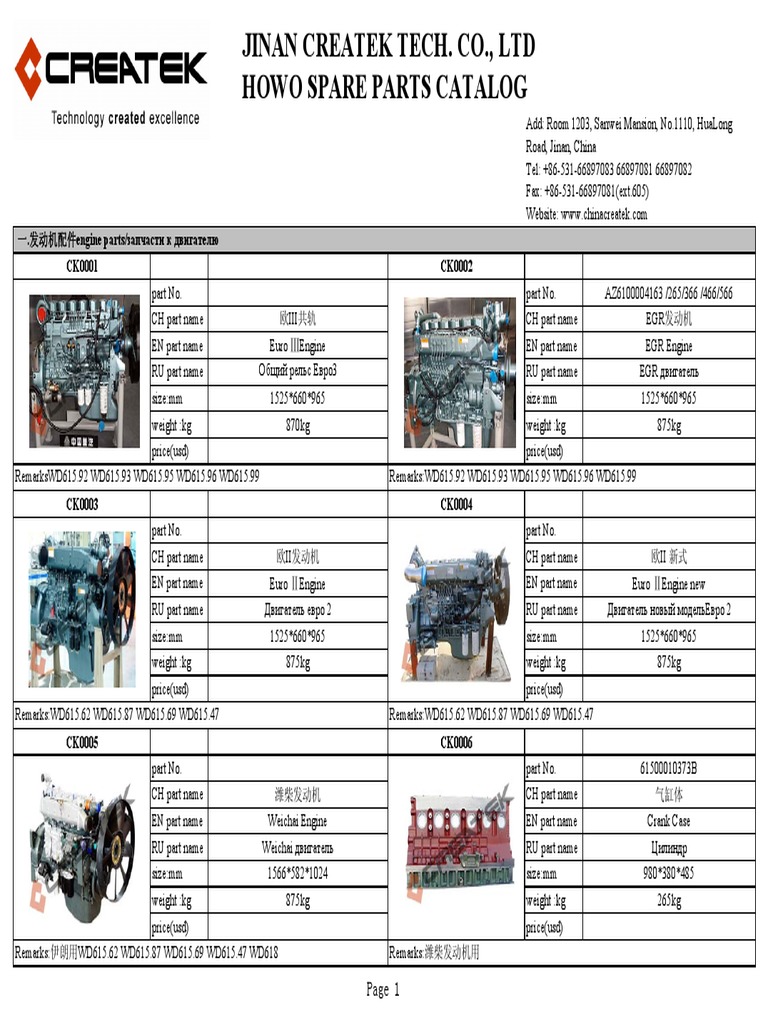 Createk Catalog of Sinotruk Parts | PDF | Vehicle Parts | Energy Conversion