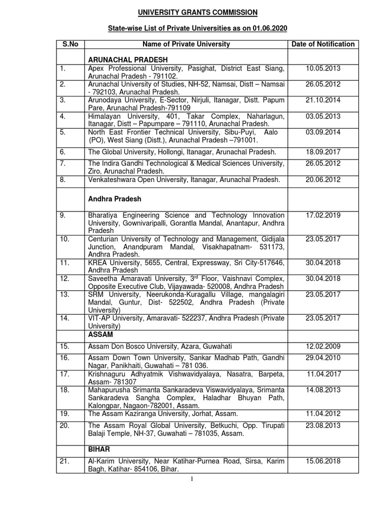 State-wise List of Private Universities | PDF | Universities And ...