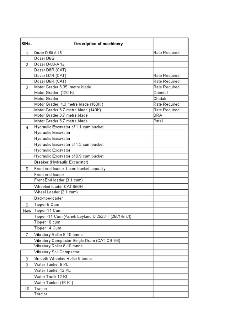 Construction Machinery and Equipment List | PDF | Heavy Equipment ...