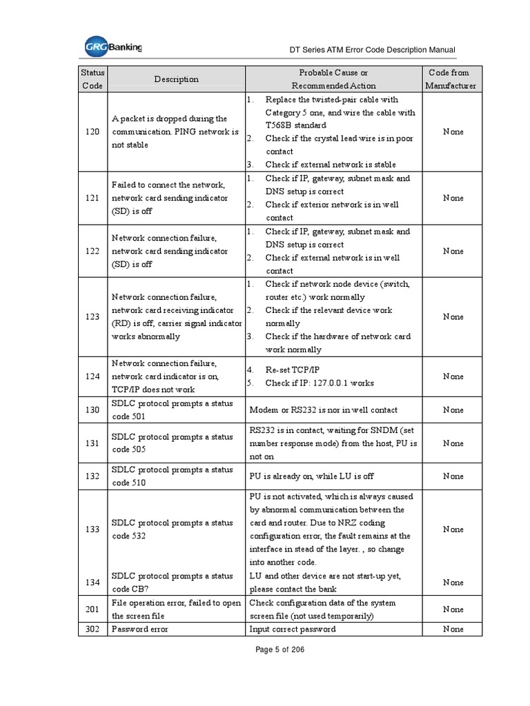 GRG 11 | PDF | Internet Protocols | Computer Network