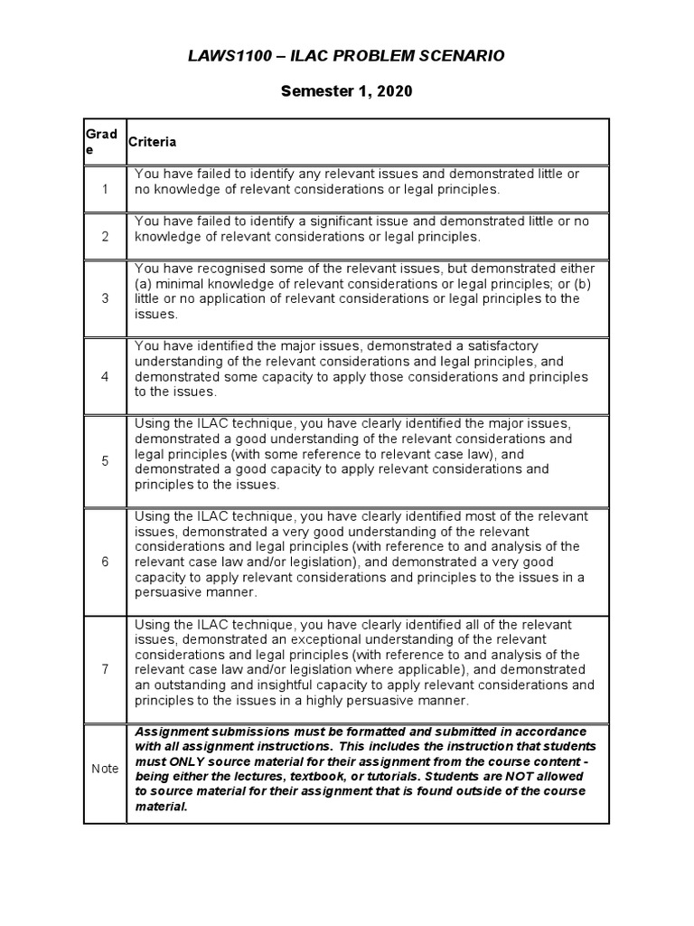 ILAC Problem Scenario (15%) - Sem 1 2020 - Assessment | PDF | Lecture ...