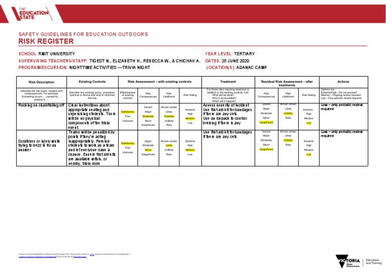 Risk Register - Trivia Night | PDF | Risk Assessment | Risk