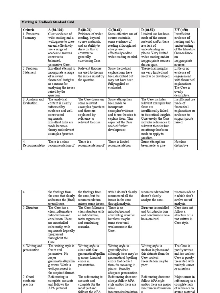 Rubrics For Grading Pdf Argument Rubric Academic