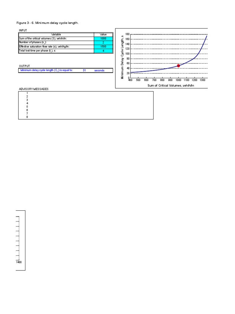 Seconds Minimum Delay Cycle Length (C) Is Equal To | PDF | Electrical ...