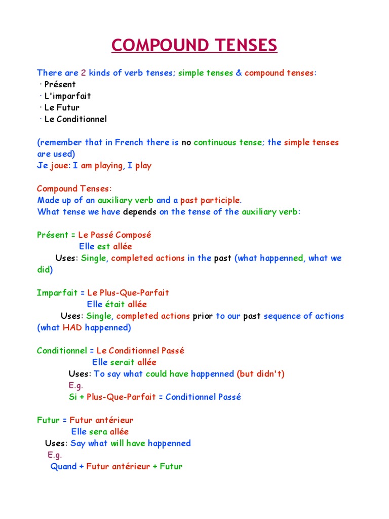 An Overview of Simple and Compound Verb Tenses in French and Their Uses ...