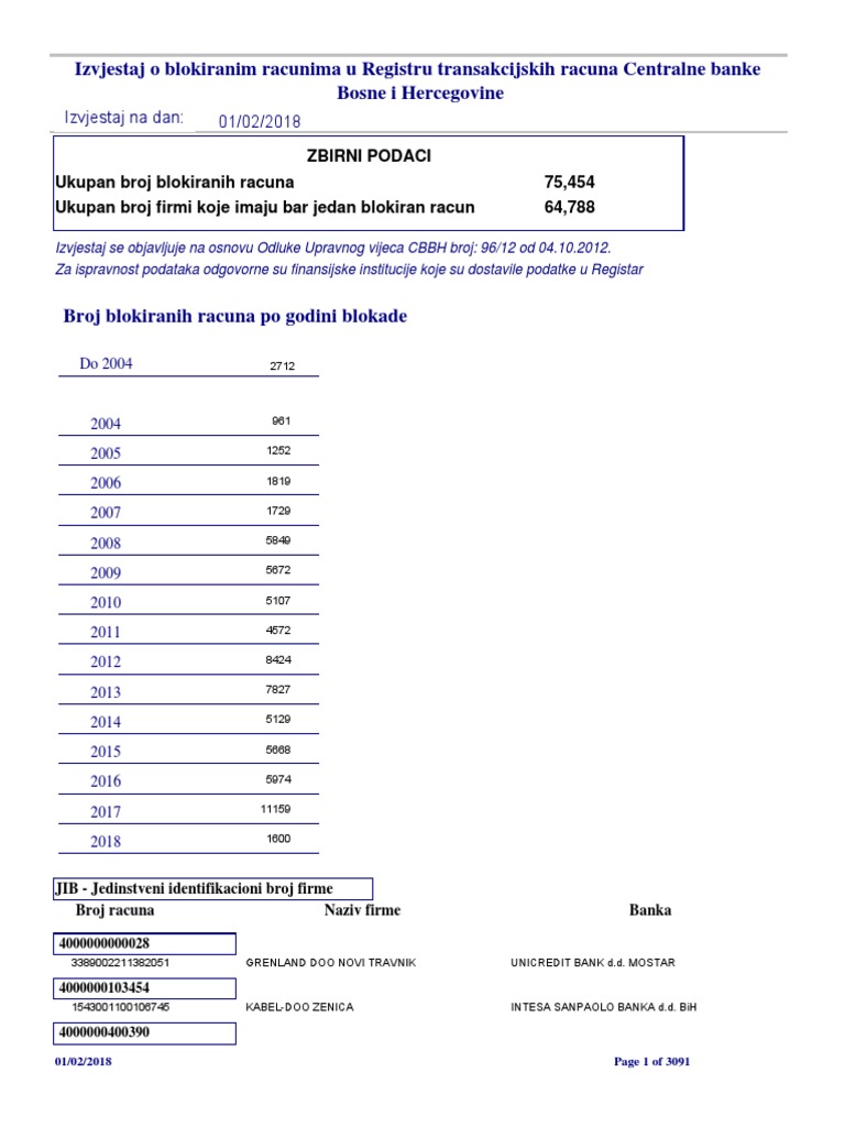 Blokirani Racuni 01 02 2018 PDF | PDF
