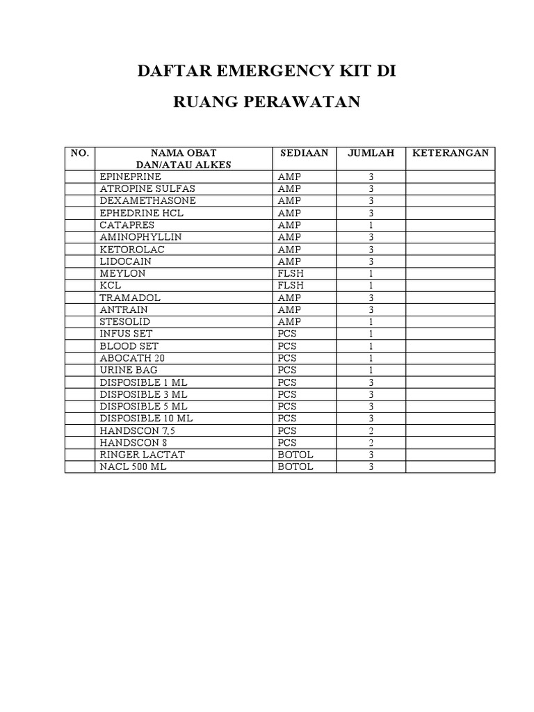 Daftar Emergency Kit Di Ruang Perawatan: NO. Nama Obat Dan/Atau Alkes ...