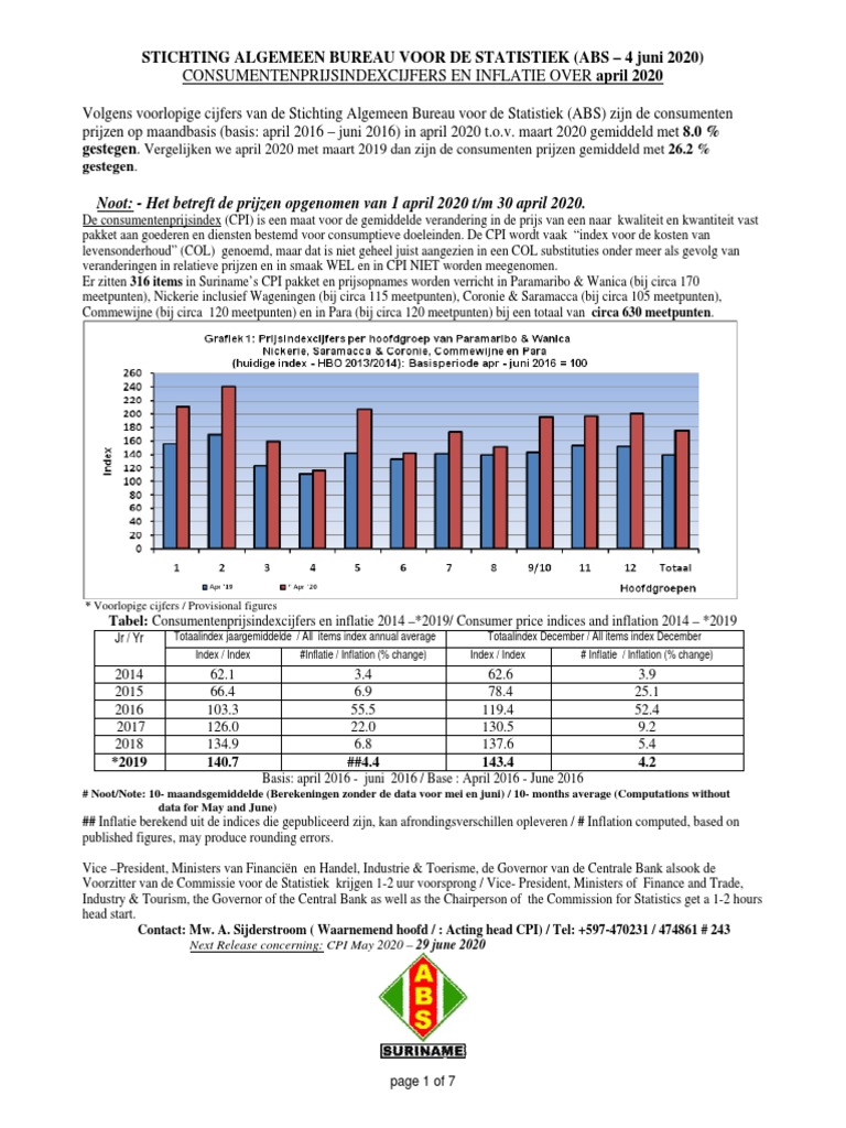 Consumenten Prijs Indexcijfers en Inflatie CPI April 2020 ABS Suriname ...
