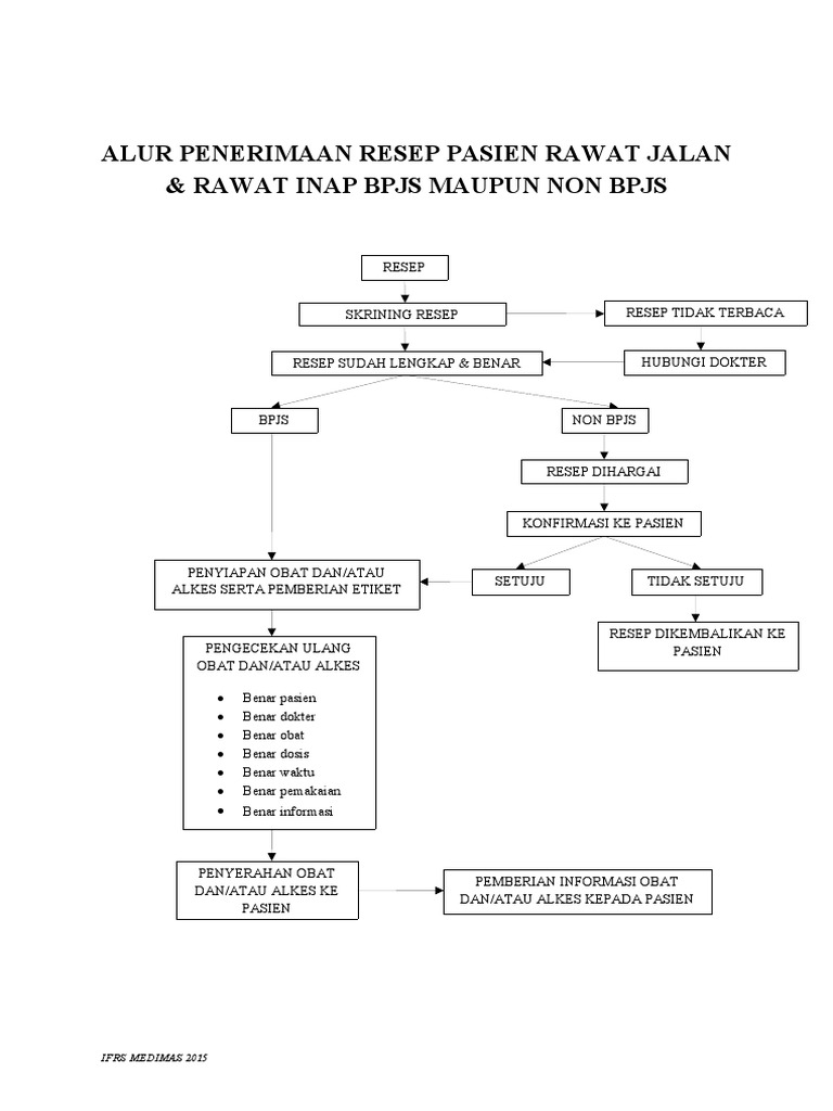 Alur Penerimaan Resep Pasien Rawat Jalan | PDF