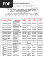 District Wise NABARD DDM Details | PDF
